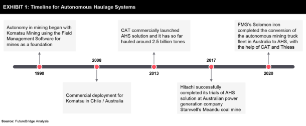 Autonomous Haulage Systems – The Future of Mining Operations