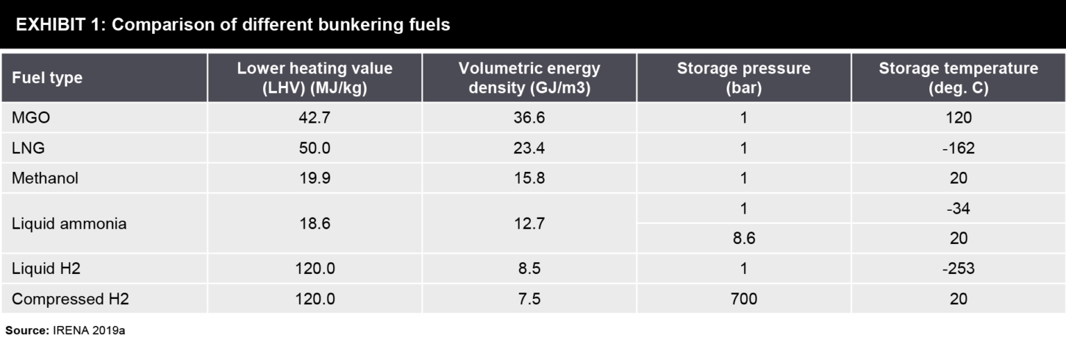 Towards Decarbonising Marine Fuels - FutureBridge