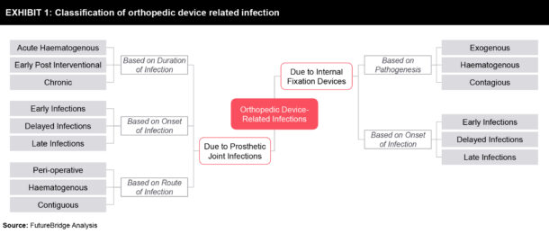 Orthopedic Implant Associated Infection Management