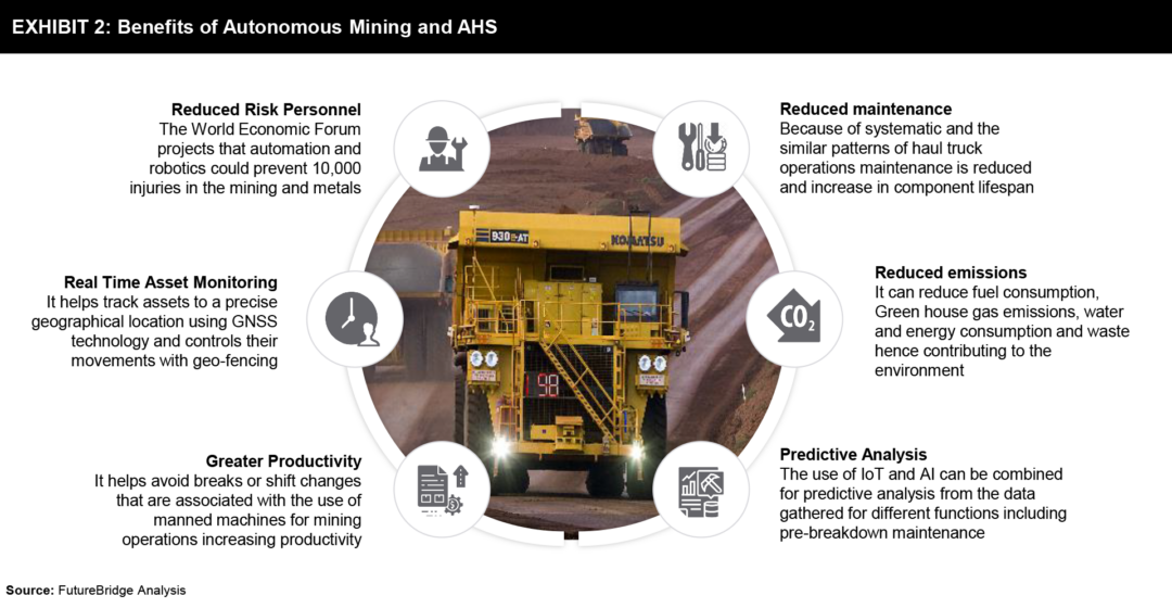 Autonomous Haulage Systems – The Future of Mining Operations