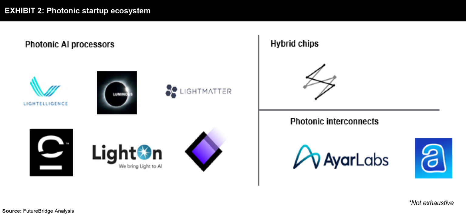 The Role of Photonics in AI: Advancing Speed and Efficiency - FutureBridge