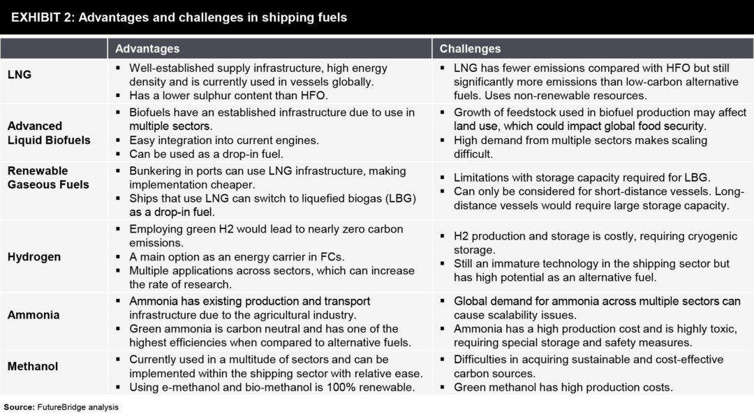 Decarbonizing Marine Fuels: Key Strategies and Innovations
