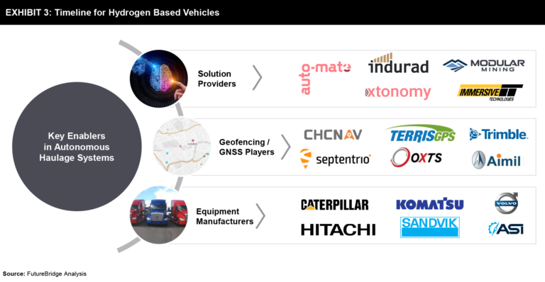 Autonomous Haulage Systems – The Future of Mining Operations
