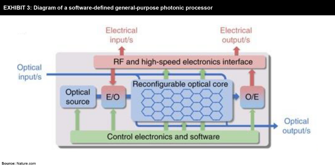 The Role of Photonics in AI: Advancing Speed and Efficiency - FutureBridge