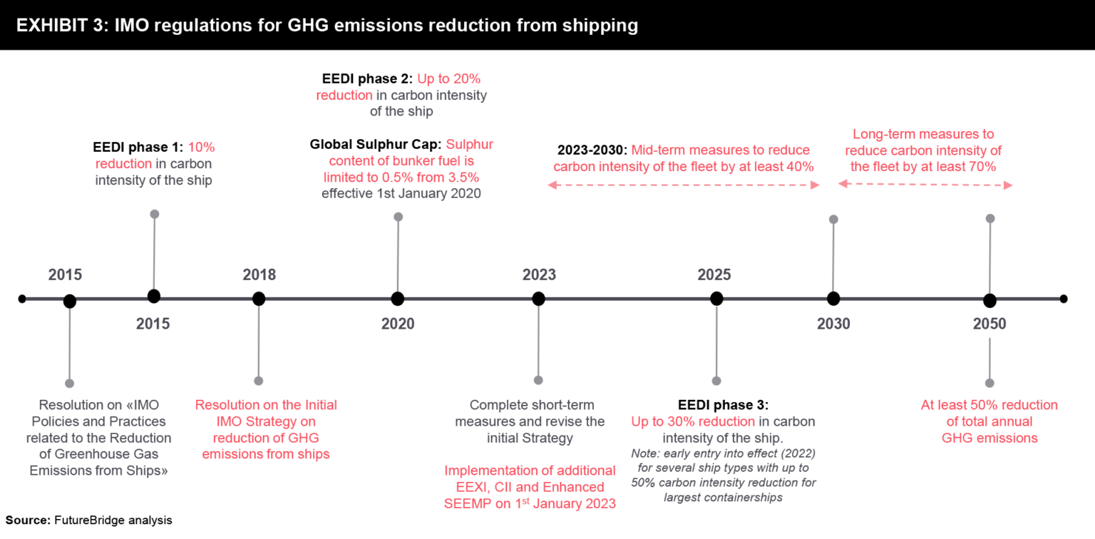 Towards Decarbonising Marine Fuels - FutureBridge