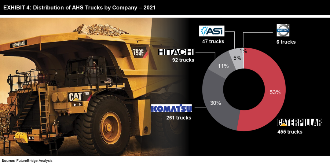 Autonomous Haulage Systems – The Future of Mining Operations