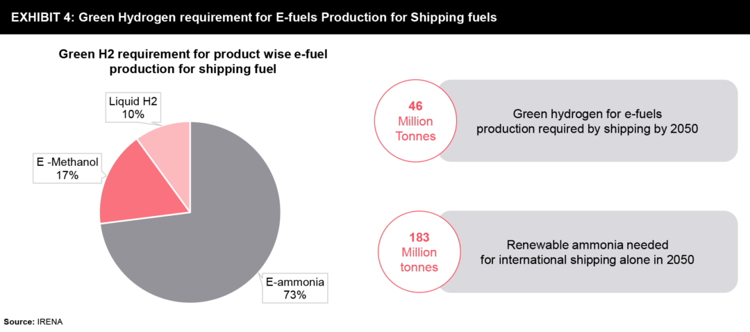 Decarbonizing Marine Fuels: Key Strategies and Innovations
