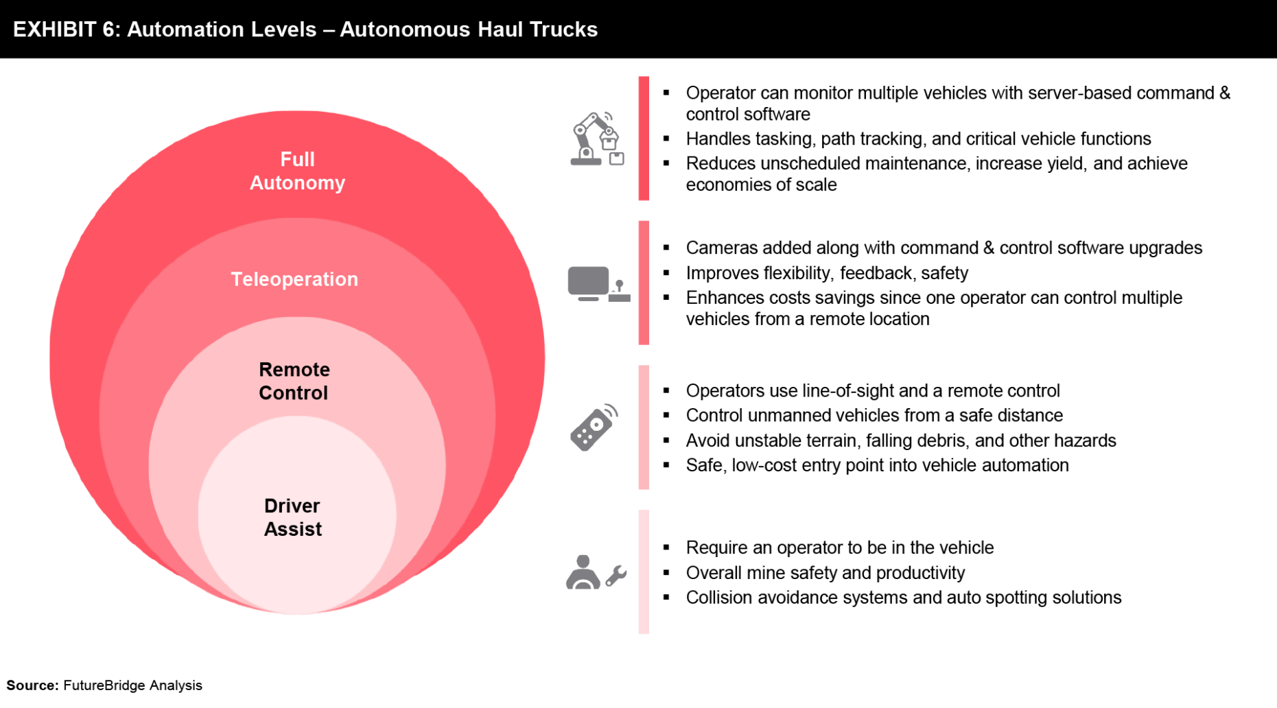 Autonomous Haulage Systems – The Future of Mining Operations