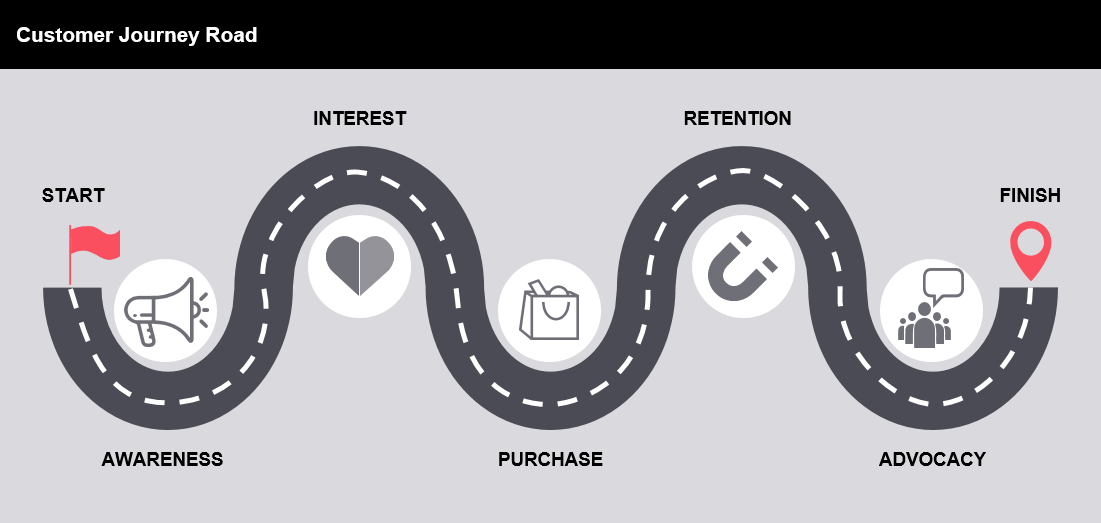 Transformation in Patient Journey through Digital Revolution - FutureBridge