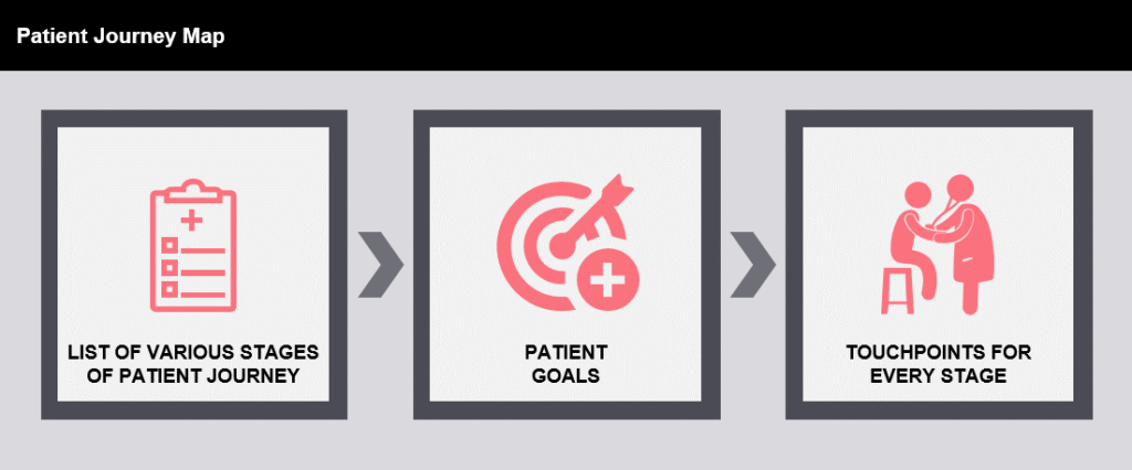 Transformation in Patient Journey through Digital Revolution - FutureBridge