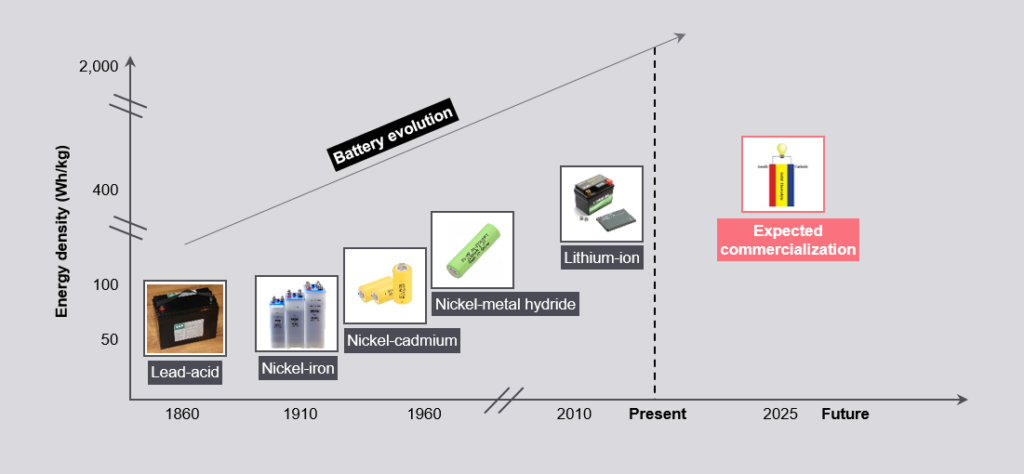 Solid-State Batteries - FutureBridge Solid-State Batteries - FutureBridge