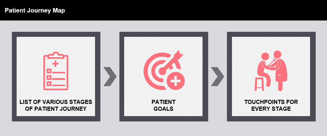 Transformation in Patient Journey through Digital Revolution - FutureBridge