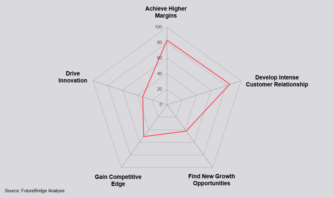 Product-as-a-Service, the Shifting Model in Industrial Machinery ...