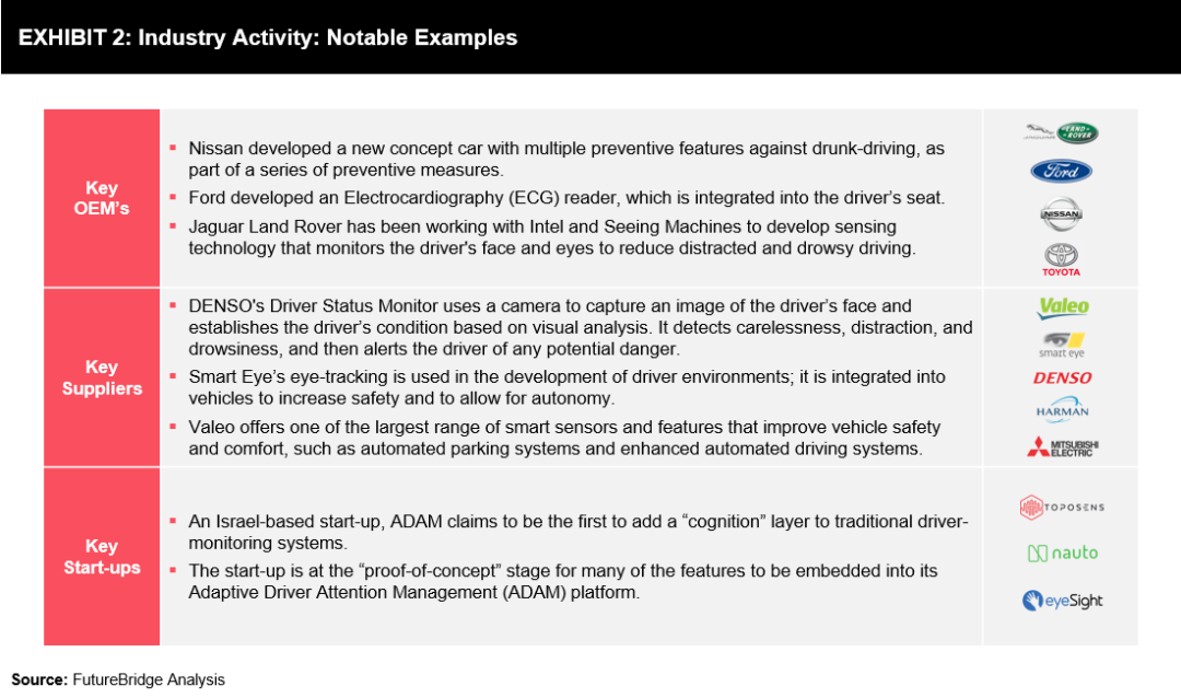 Driver Monitoring: From Essential Safety to Passenger Wellness ...