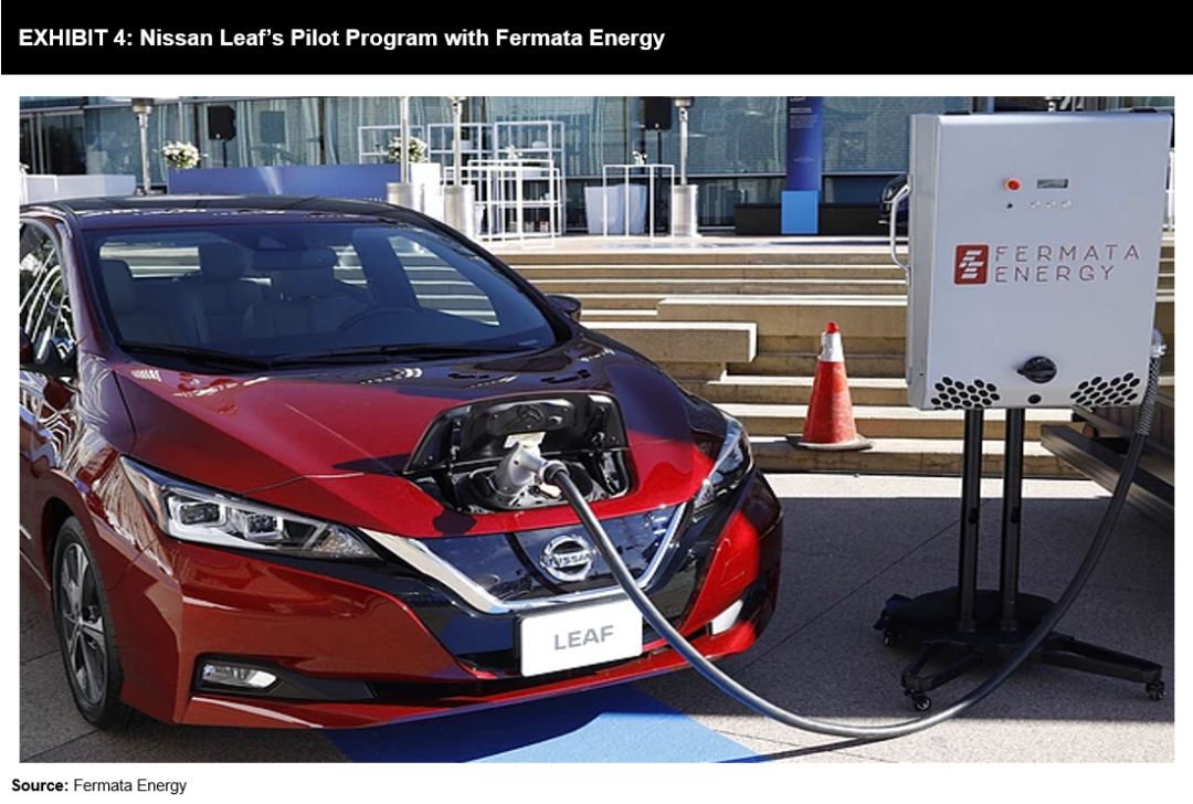 Investment in Charging Infrastructure & V2G - FutureBridge