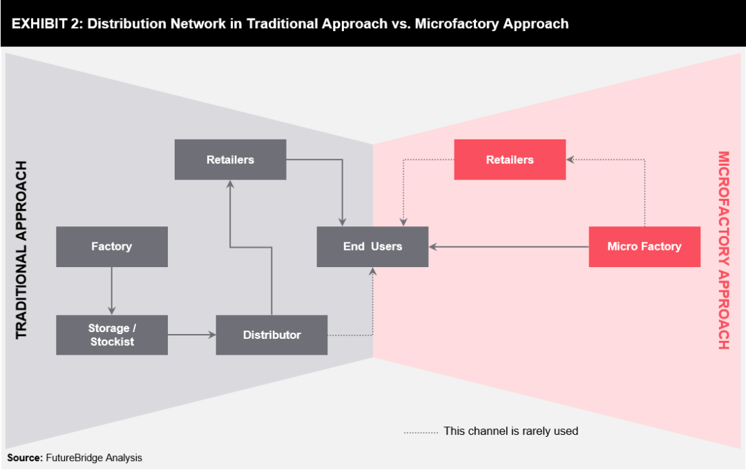 Microfactories – The Next Big Thing in Manufacturing