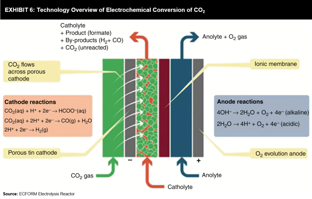 Direct Air Capture: How Start-ups are Shaping the Decarbonized Future ...