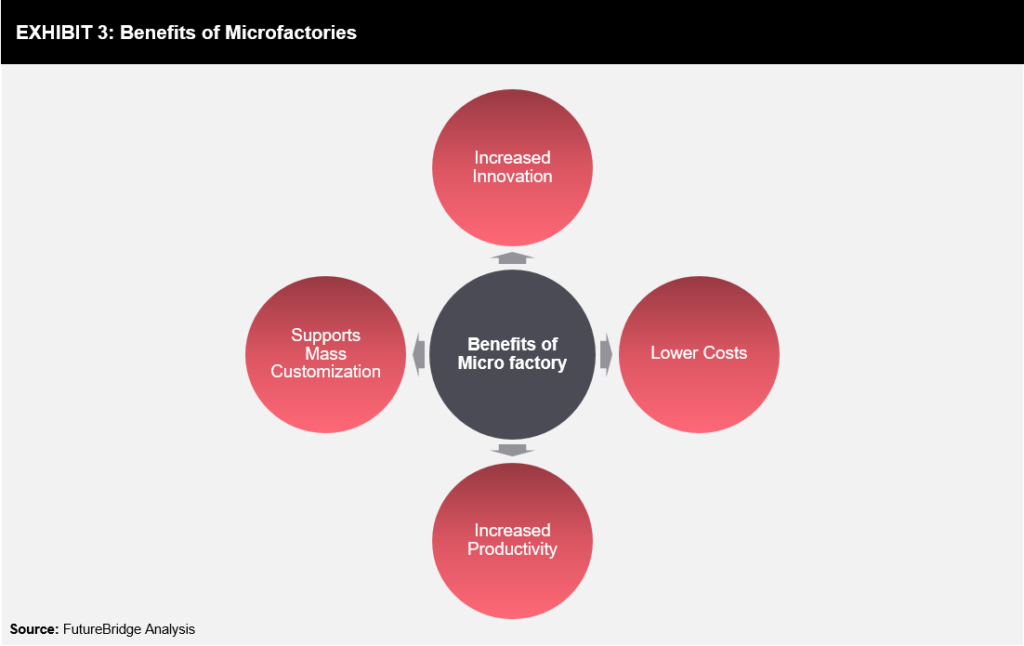 Microfactories – The Next Big Thing in Manufacturing