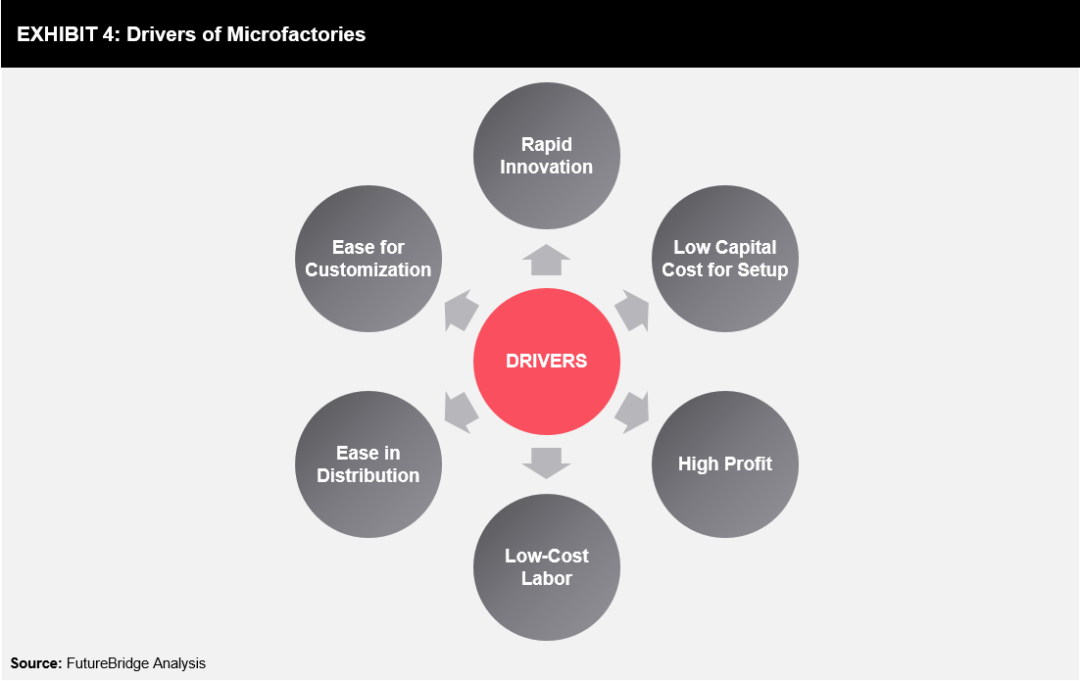 Microfactories – The Next Big Thing in Manufacturing