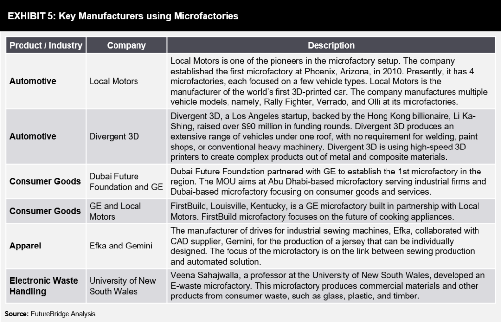 Microfactories – The Next Big Thing in Manufacturing