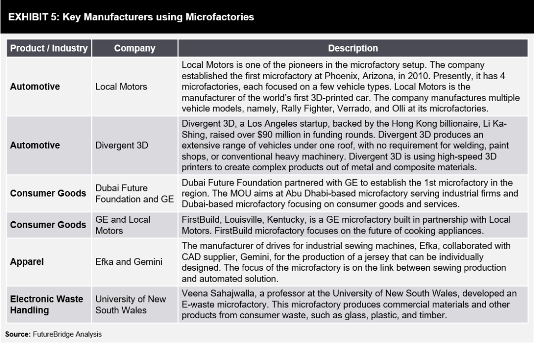 Microfactories – The Next Big Thing in Manufacturing