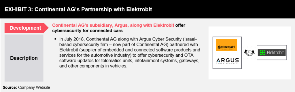 Over-the-Air Software Updates – Reaping Benefits for the Automotive ...