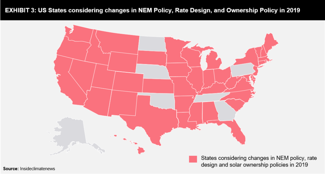 Future of Net Energy Metering (NEM) - FutureBridge