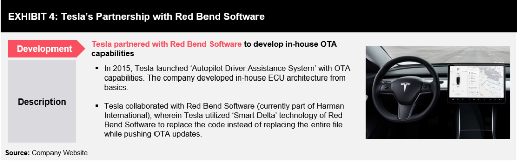 Over-the-Air Software Updates – Reaping Benefits for the Automotive ...