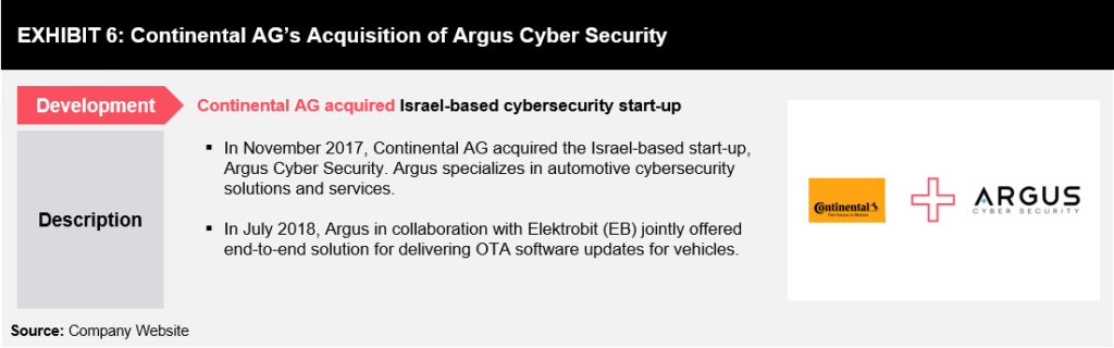 Over-the-Air Software Updates – Reaping Benefits for the Automotive ...