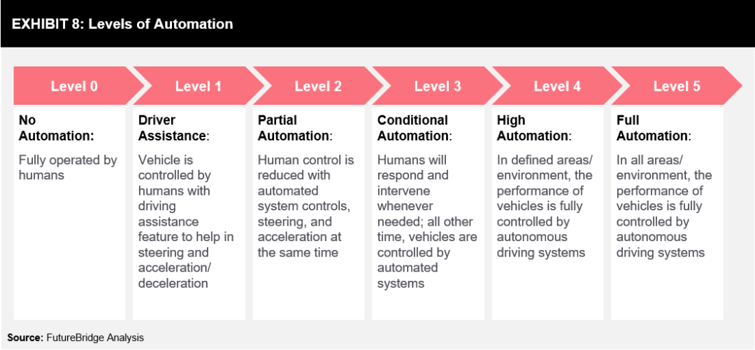 Over-the-Air Software Updates – Reaping Benefits for the Automotive ...