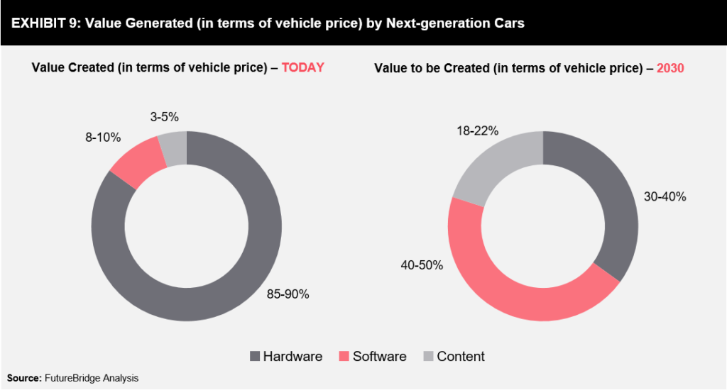 Over-the-Air Software Updates – Reaping Benefits for the Automotive ...