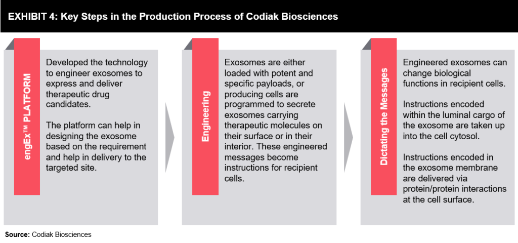 Exosomes – New Delivery Tool for Bioactives - FutureBridge