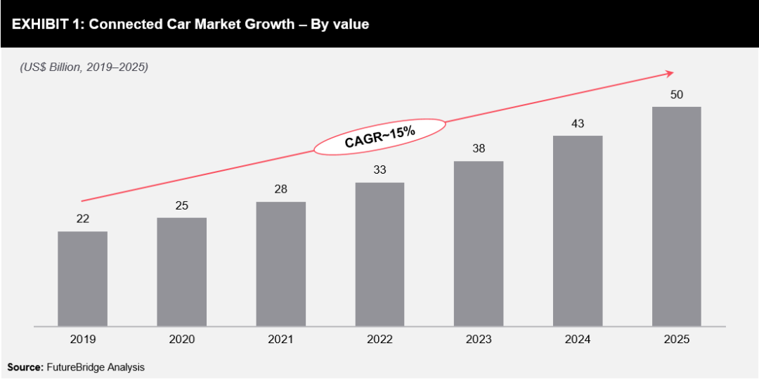 In-vehicle Payment Systems – Connected Commerce is the Next Consumer ...