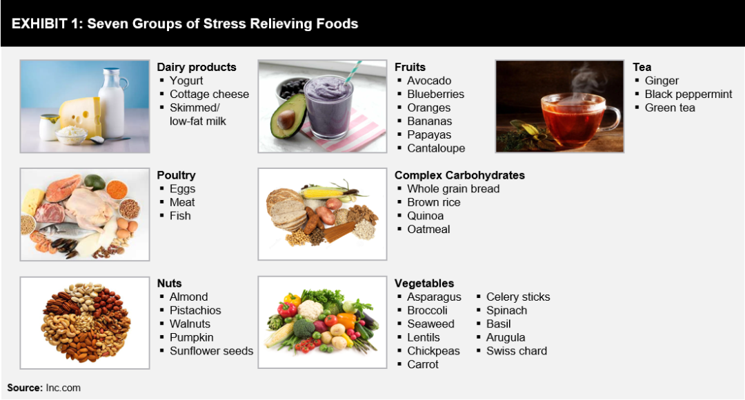 Mood Foods and Nutritional Psychiatry - FutureBridge