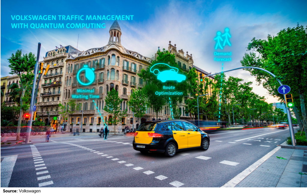 Quantum Computing | Article | Mobility | FutureBridge