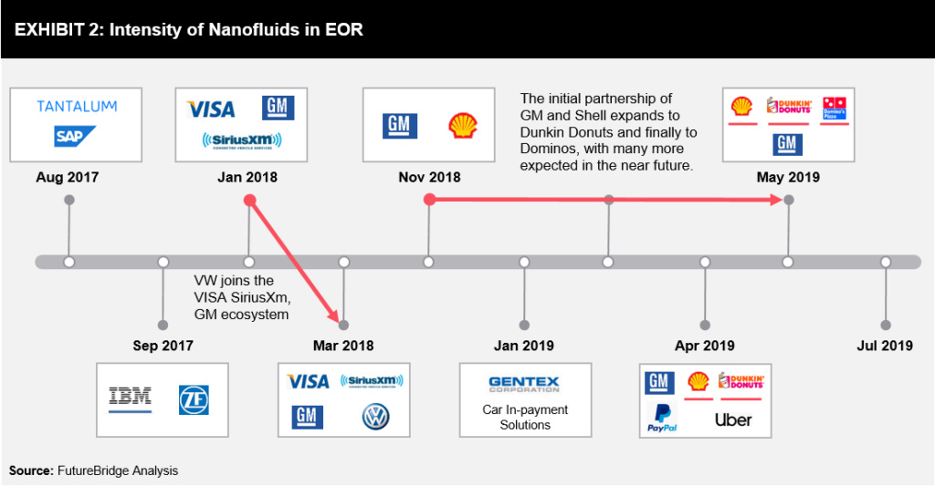 In-vehicle Payment Systems – Connected Commerce is the Next Consumer ...