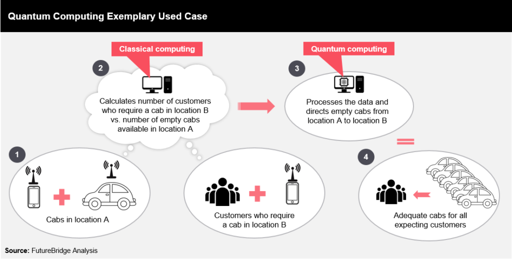Quantum Computing: A Key to Autonomous Vehicle Industry Success ...