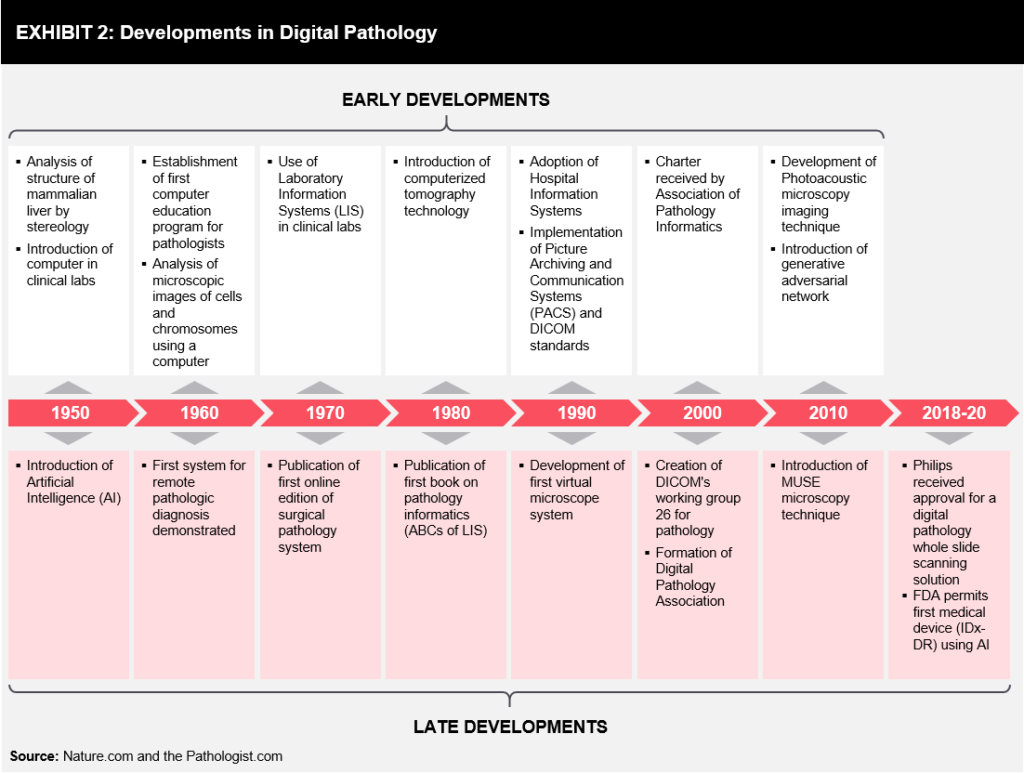 Digital Pathology - Transforming the Future of Lab Testing - FutureBridge