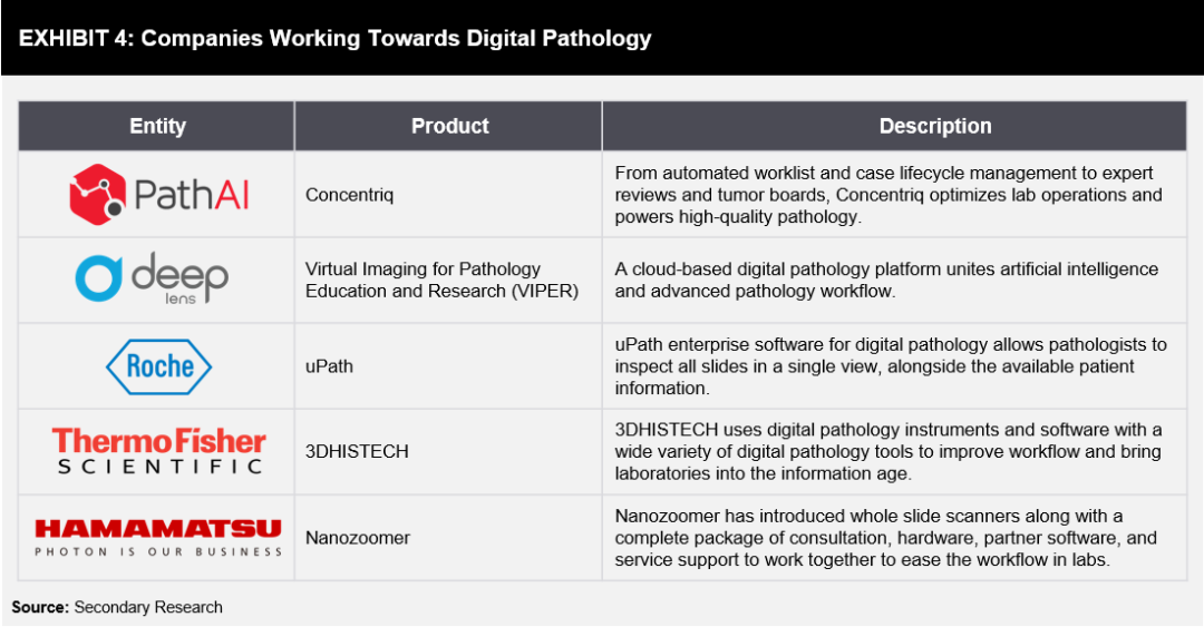 Digital Pathology - Transforming the Future of Lab Testing - FutureBridge