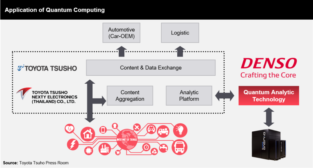 Quantum Computing: A Key to Autonomous Vehicle Industry Success ...