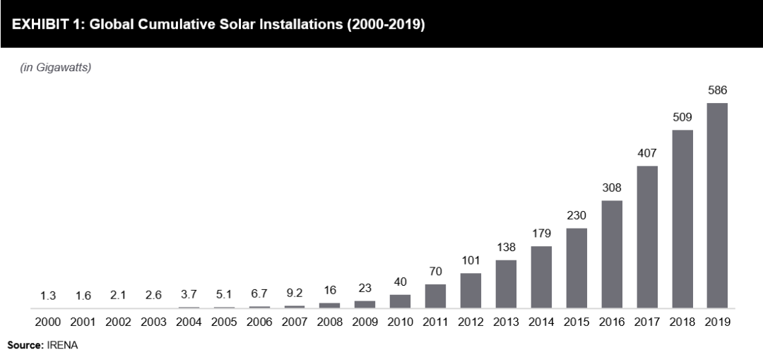The Future of Solar Panel Recycling: A Circular Economy Insight ...