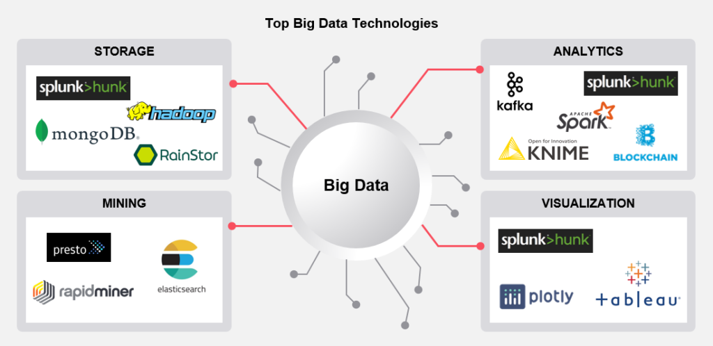 Big Data in Energy Industry - FutureBridge