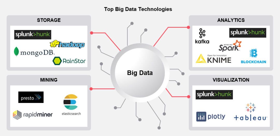 Big Data in Energy Industry - FutureBridge