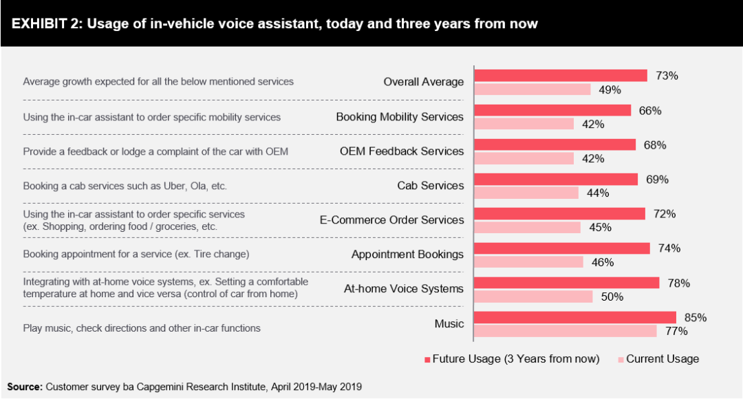 Future of In-Vehicle AI Powered Voice-Controlled Personal Assistant ...