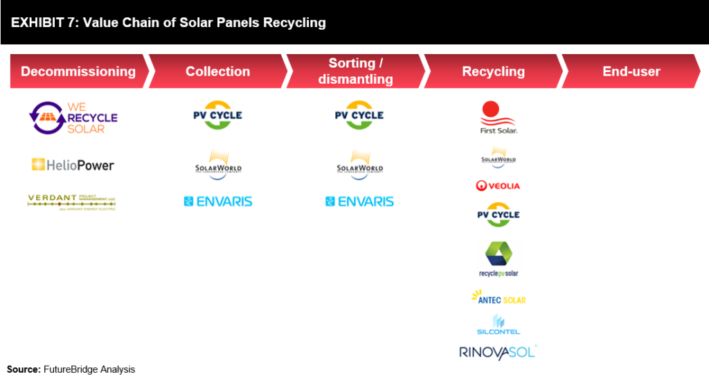 The Future of Solar Panel Recycling: A Circular Economy Insight ...
