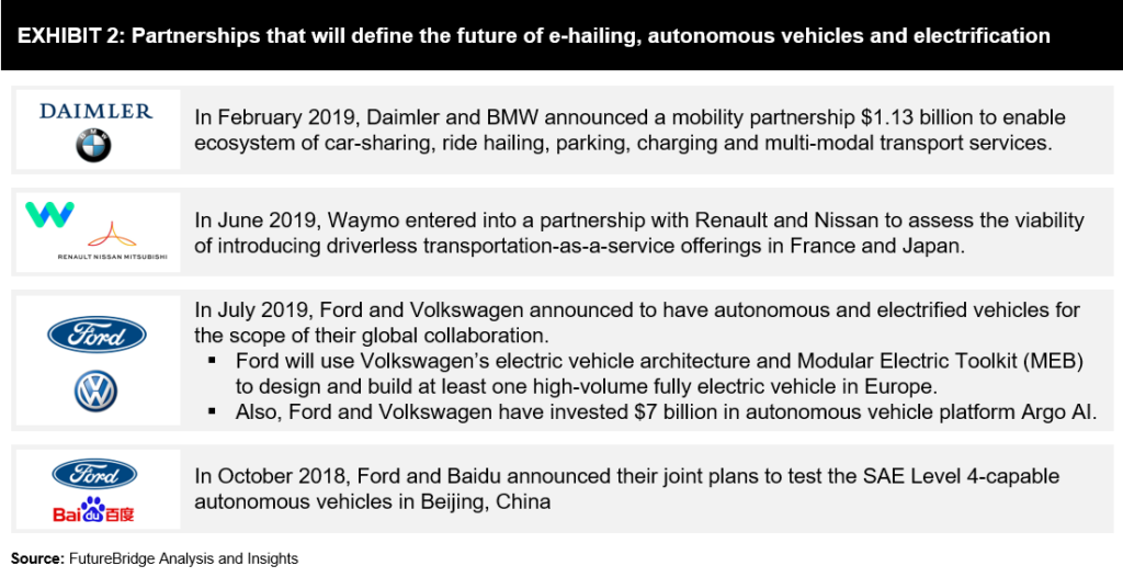E-hailing: Consuming Mobility-as-a-Service - FutureBridge