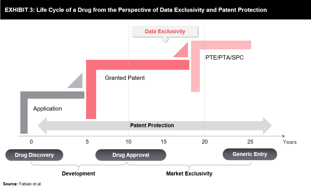 Boosting Morale – Drug Innovation & Generic Drug Competition - FutureBridge