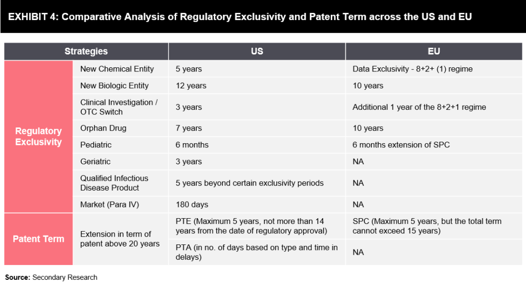 Boosting Morale – Drug Innovation & Generic Drug Competition - FutureBridge