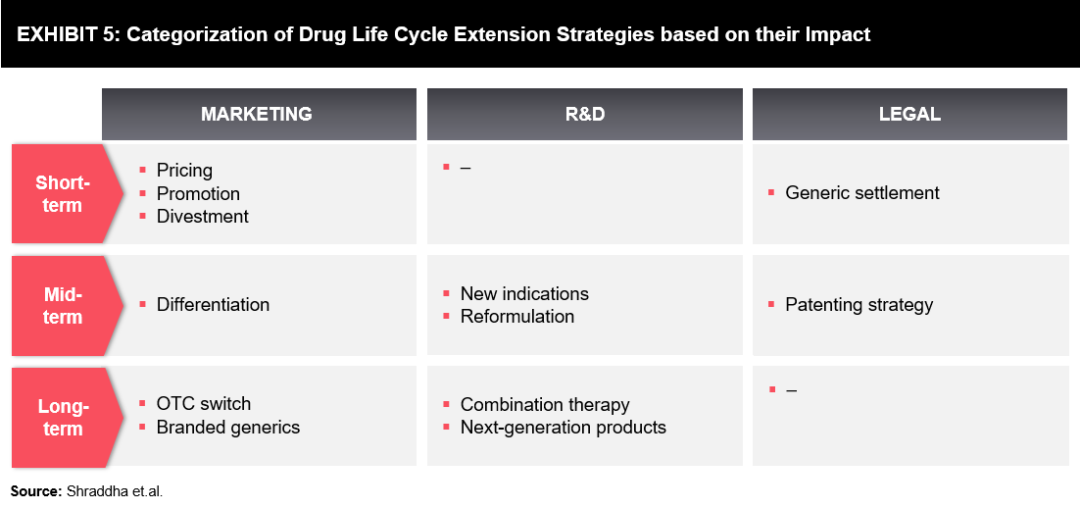 Boosting Morale – Drug Innovation & Generic Drug Competition - FutureBridge