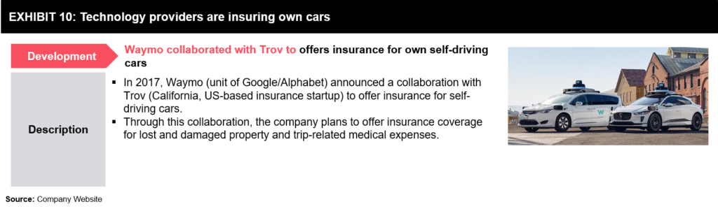 Self-Driving Vehicles - What is in Store for Auto Car Insurance ...